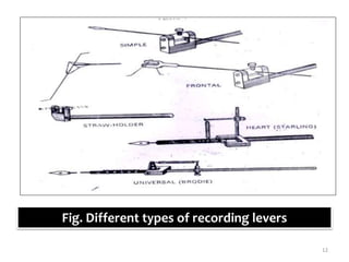 Expt. 1 Introduction to in vitro pharmacology and physiological salt ...