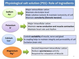 Expt. 1 Introduction to in vitro pharmacology and physiological salt ...