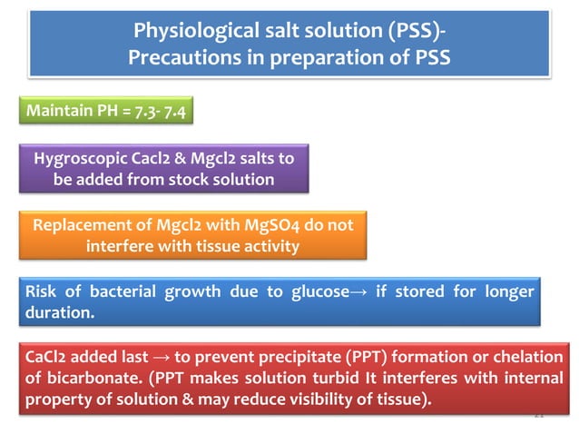 Expt. 1 Introduction to in vitro pharmacology and physiological salt ...