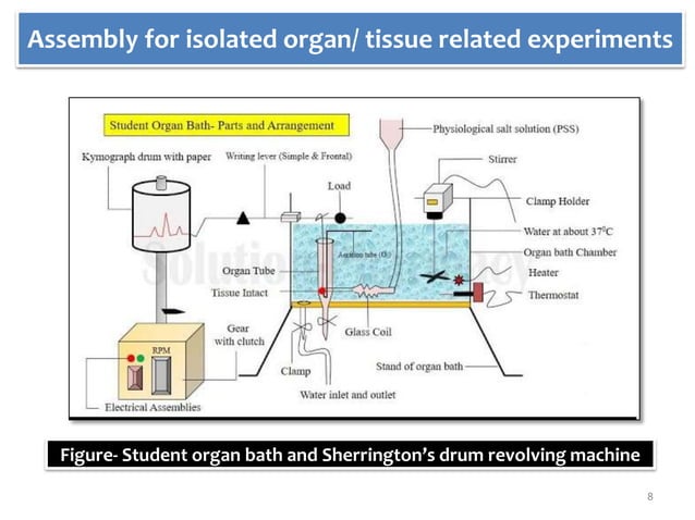 Expt. 1 Introduction to in vitro pharmacology and physiological salt ...