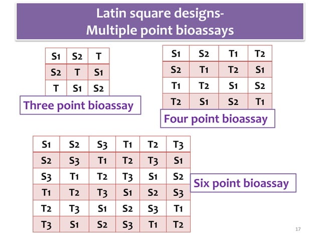 Expt. 3 Introduction to principles of bioassay, its types including ...