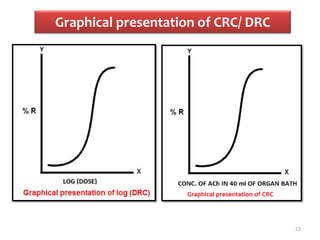 Expt. 4 DRC of acetylcholine using frog rectus abdominis muscle | PPTX