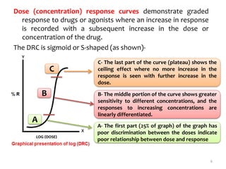 Expt. 4 DRC of acetylcholine using frog rectus abdominis muscle | PPTX