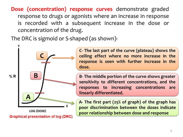 Expt. 4 DRC of acetylcholine using frog rectus abdominis muscle | PPTX