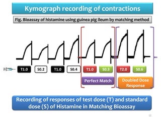 Expt. 6 Bioassay of histamine using guinea pig ileum by matching method ...