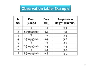 Expt. 6 Bioassay of histamine using guinea pig ileum by matching method ...