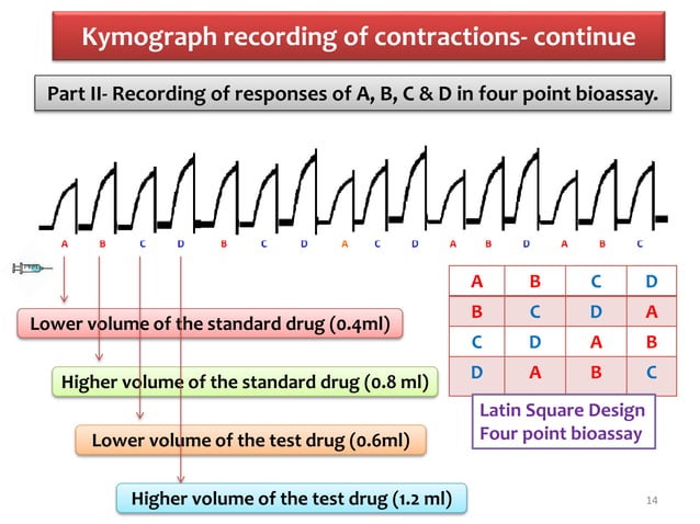 Expt. 7 Bioassay of acetylcholine using rat ileum by four point ...