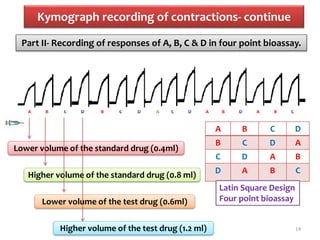 Expt. 7 Bioassay of acetylcholine using rat ileum by four point ...
