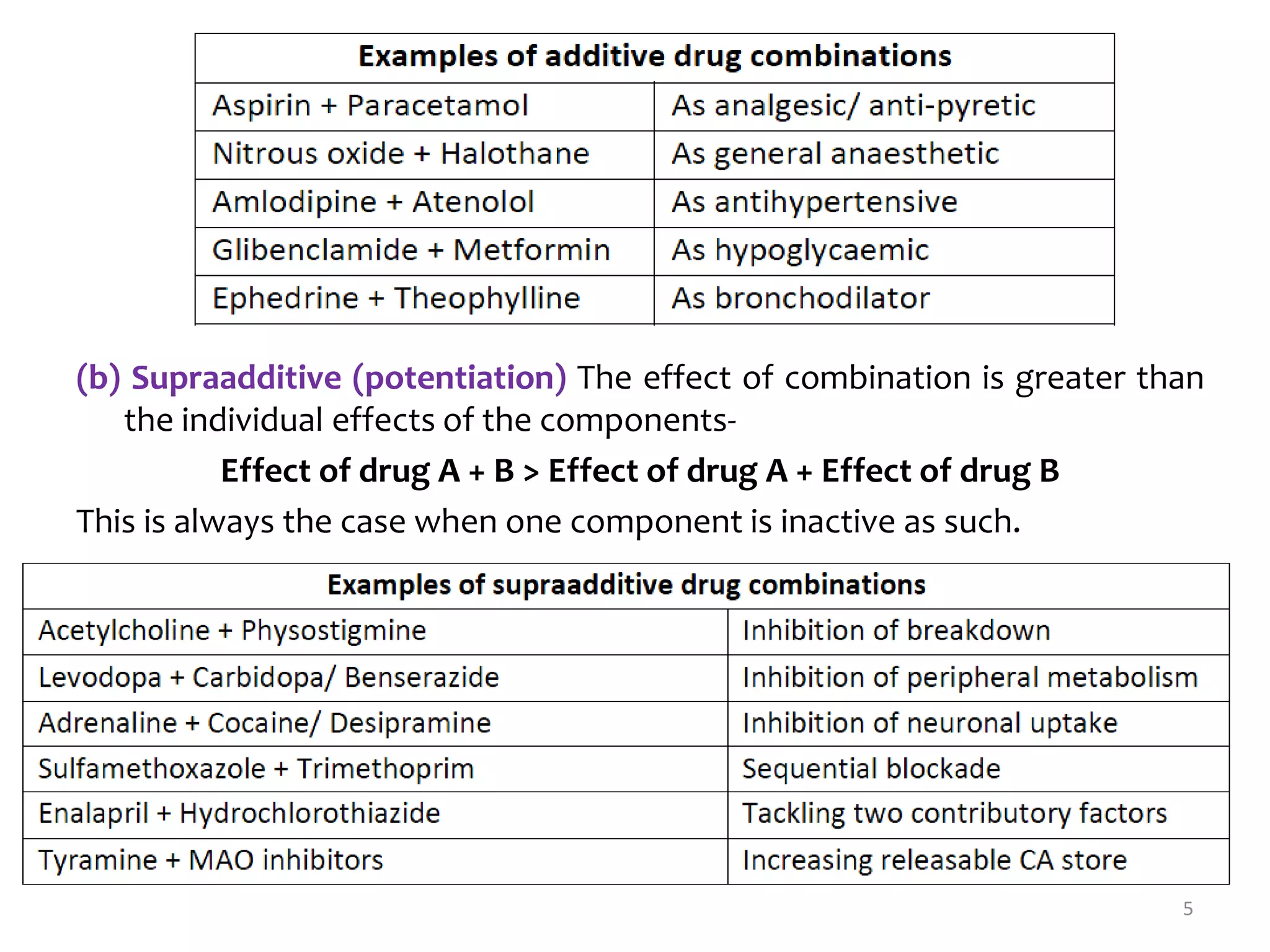 Expt. 8 Effect of physostigmine on DRC of acetylcholine using frog ...
