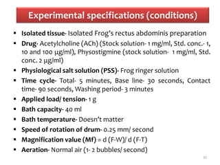 Expt. 8 Effect of physostigmine on DRC of acetylcholine using frog ...