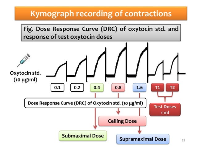 Expt. 5 Bioassay of oxytocin using rat uterine horn by interpolation ...