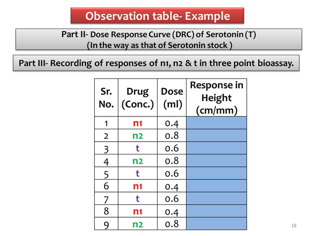 Expt. 1 Bioassay of serotonin using rat fundus strip by three point ...
