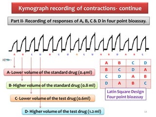 Expt. 2 Bioassay of acetylcholine using rat ileum by four point ...