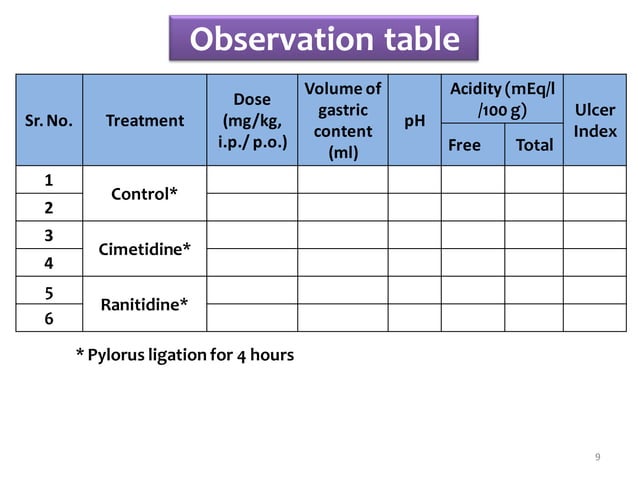 Expt. 4 Study of anti ulcer activity of a drug using pylorus ligand ...