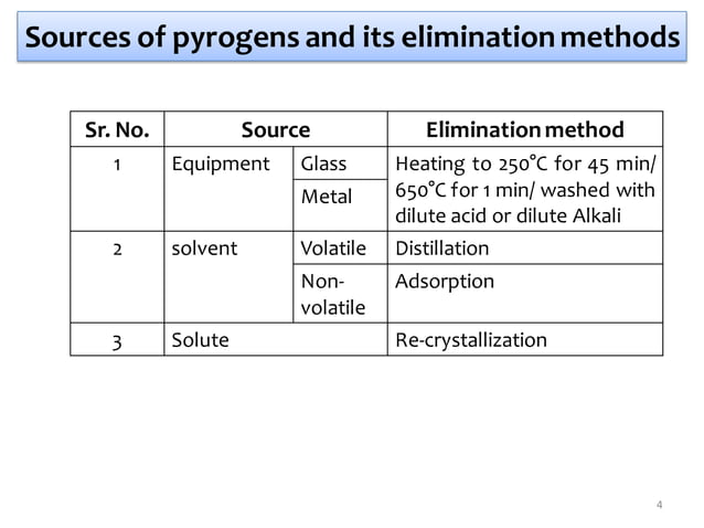 Expt. 9 Test for pyrogens ( rabbit method) | PDF | Chemistry | Science
