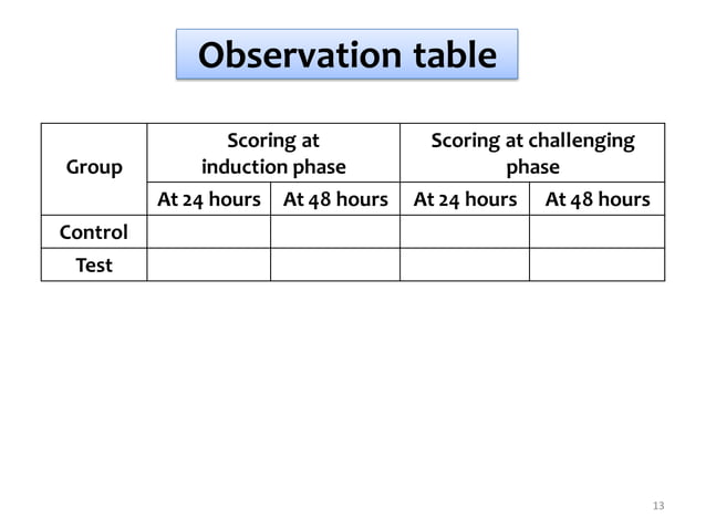 Expt. 10 Determination of acute skin irritation corrosion of a test ...