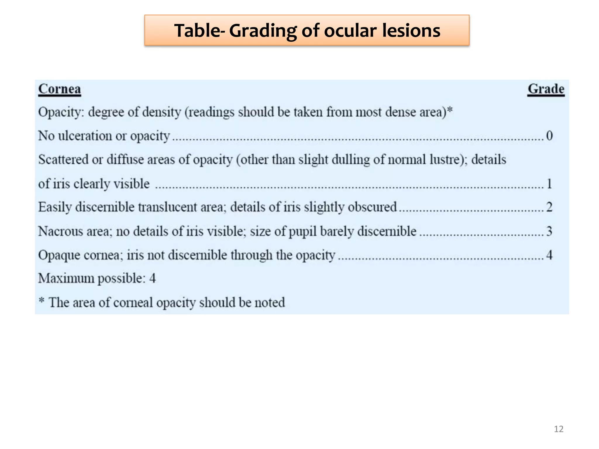 Expt. 11 Determination of acute eye irritation corrosion of a test ...