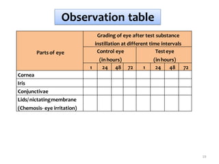 Expt. 11 Determination of acute eye irritation corrosion of a test ...