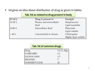 Expt. 13 Calculation of pharmacokinetic parameters from a given data | PDF