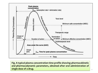 Expt. 13 Calculation of pharmacokinetic parameters from a given data | PDF