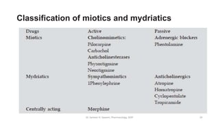Study of Mydriatic and Miotic effect on rabbit eye | PPTX