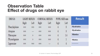 Expt.16 Study of Mydriatic and Miotic effects on rabbit.pptx