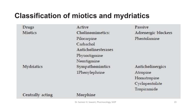 Expt.16 Study of Mydriatic and Miotic effects on rabbit.pptx
