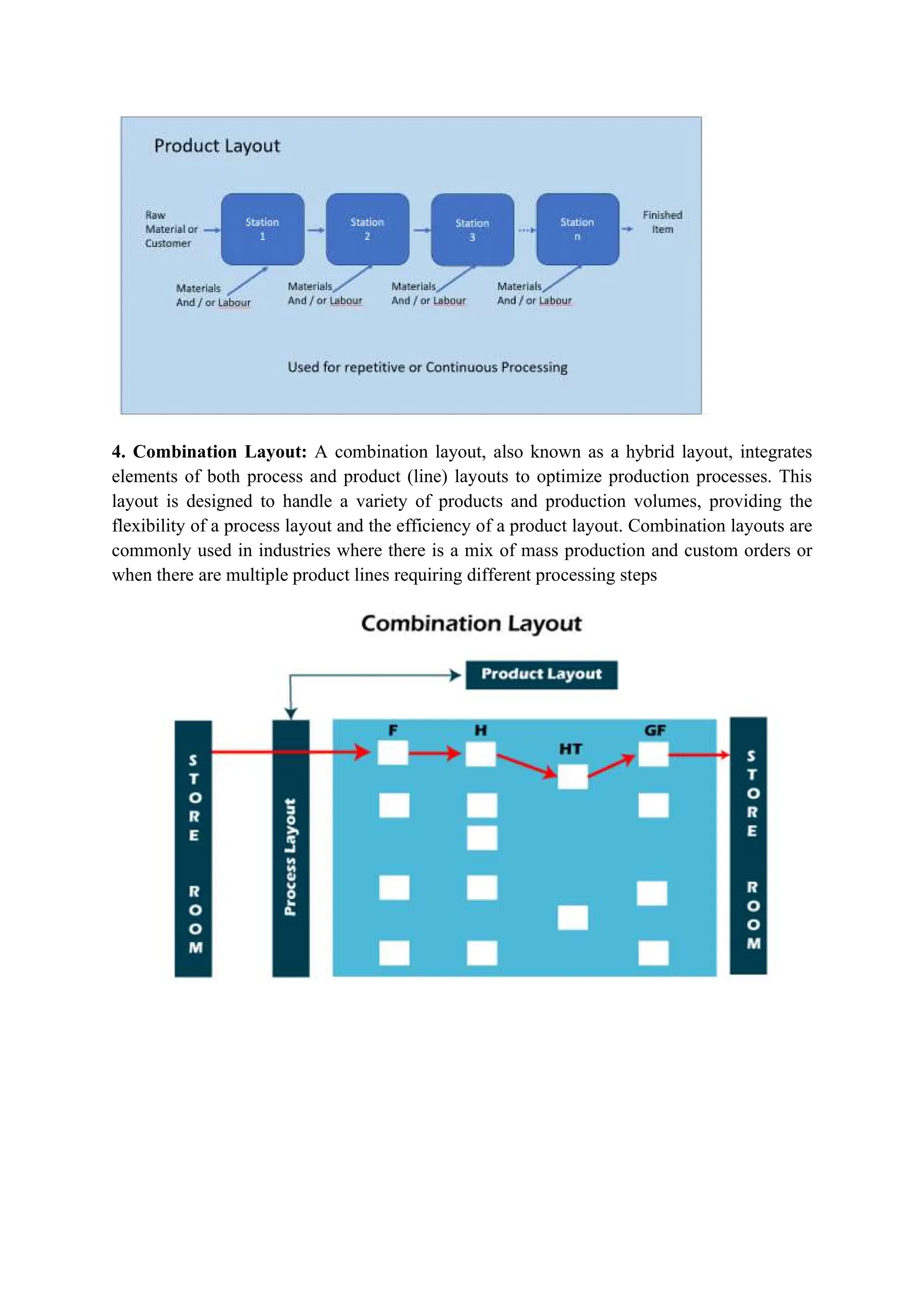 Expt. No 01 Layout.pdf Workshop Layout Material Science | PDF