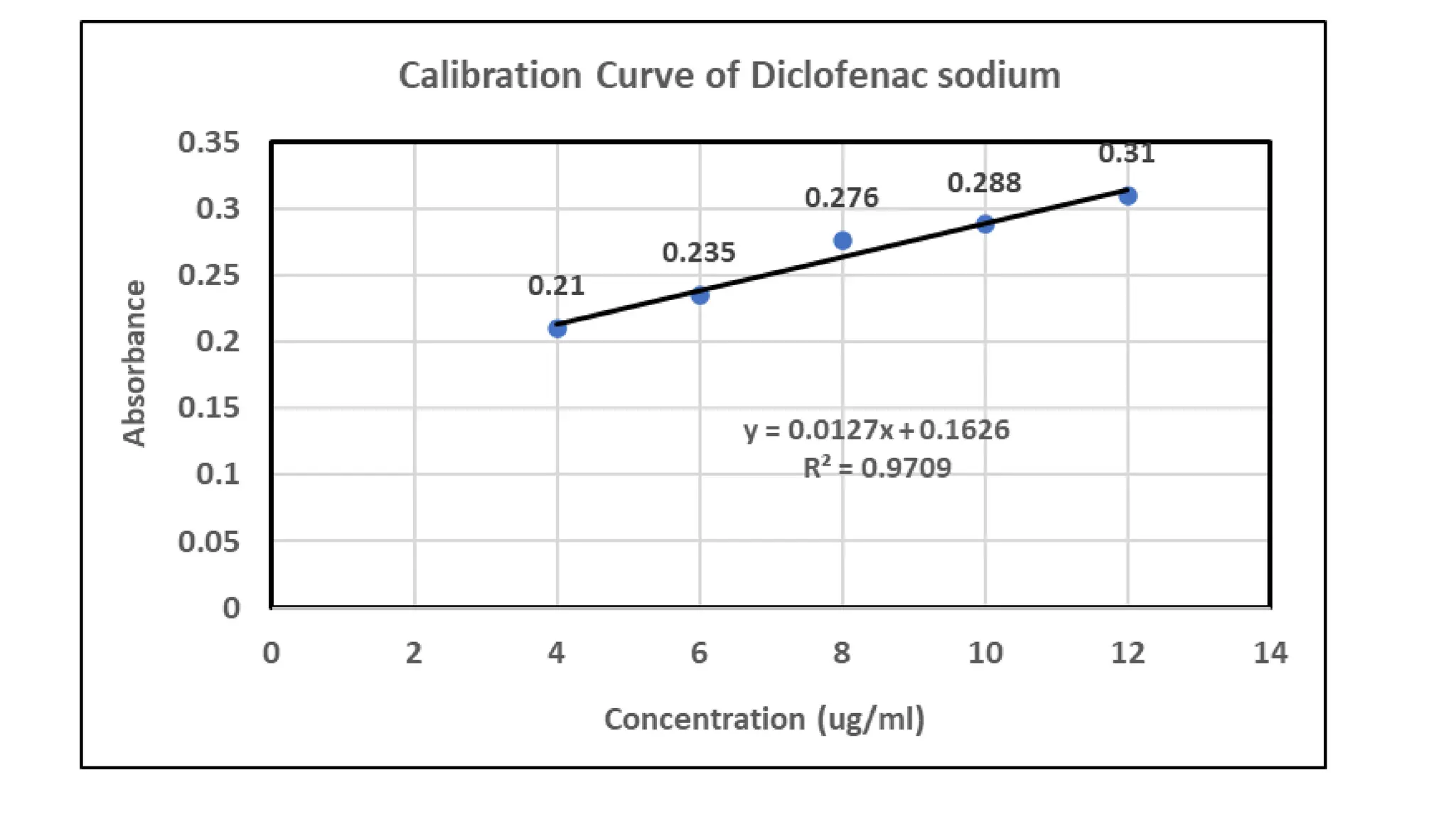Expt-5-graph of paracetamol and diclofenac.pptx