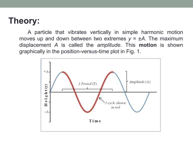 Simple Pendulum and Mass-Spring System in SHM | PPTX | Physics | Science