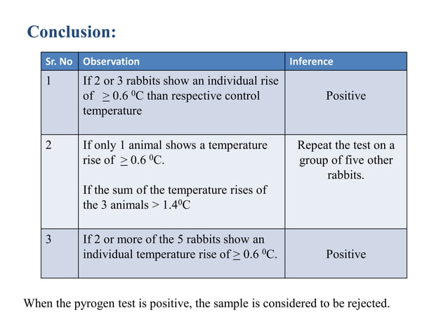 Expt 10- To evaluate pyrogen test for given sample using rabbit | PDF ...