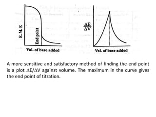 Determination of strength of HCl potentiometrically | PPTX