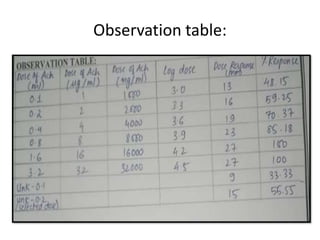Expt 2 interpolation bioassay | PDF
