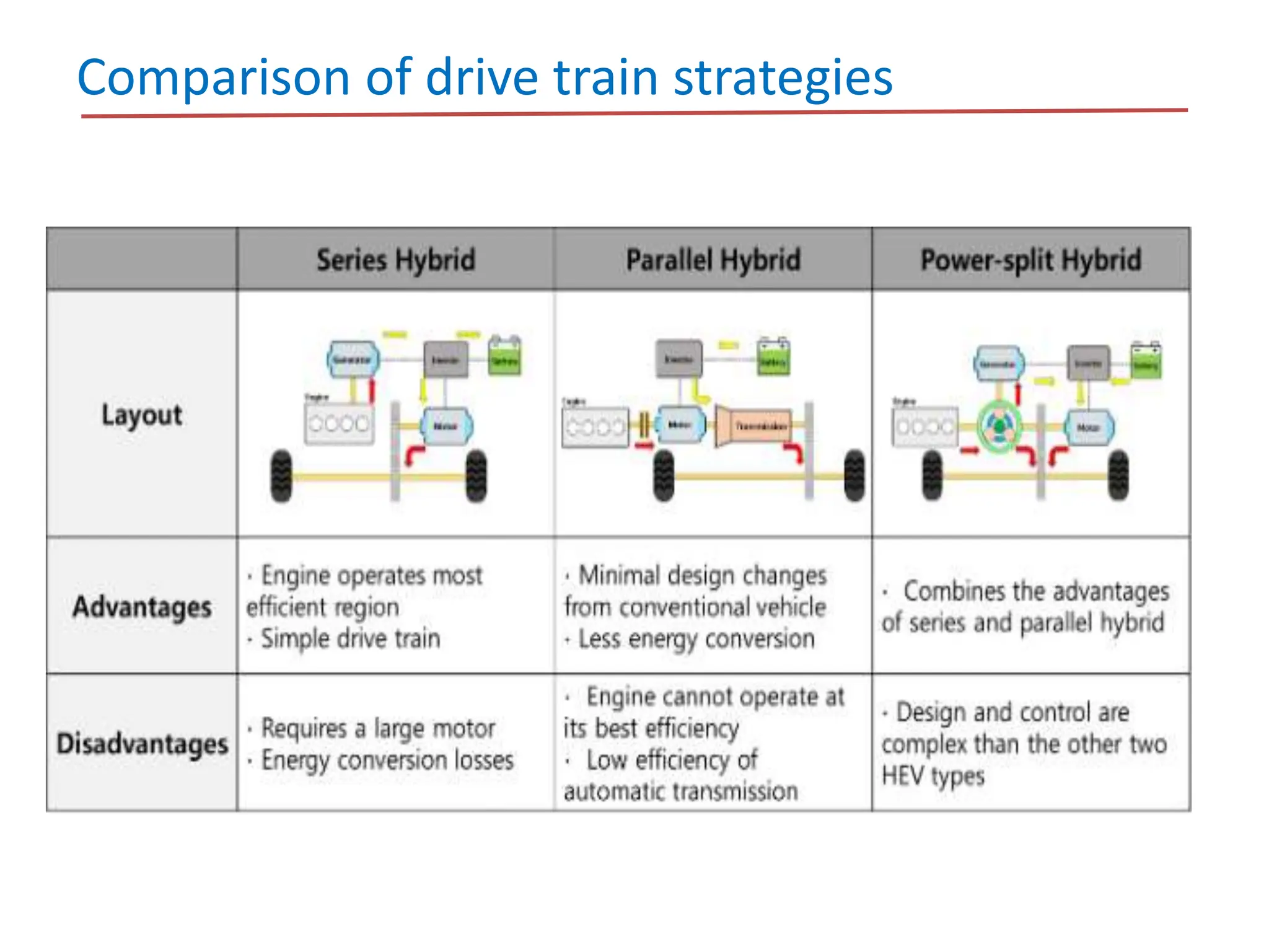 Expt 2 presentation skill.pptx