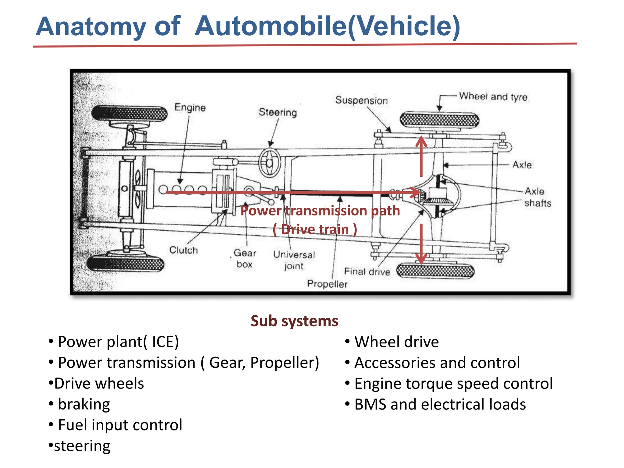 Expt 2 presentation skill.pptx