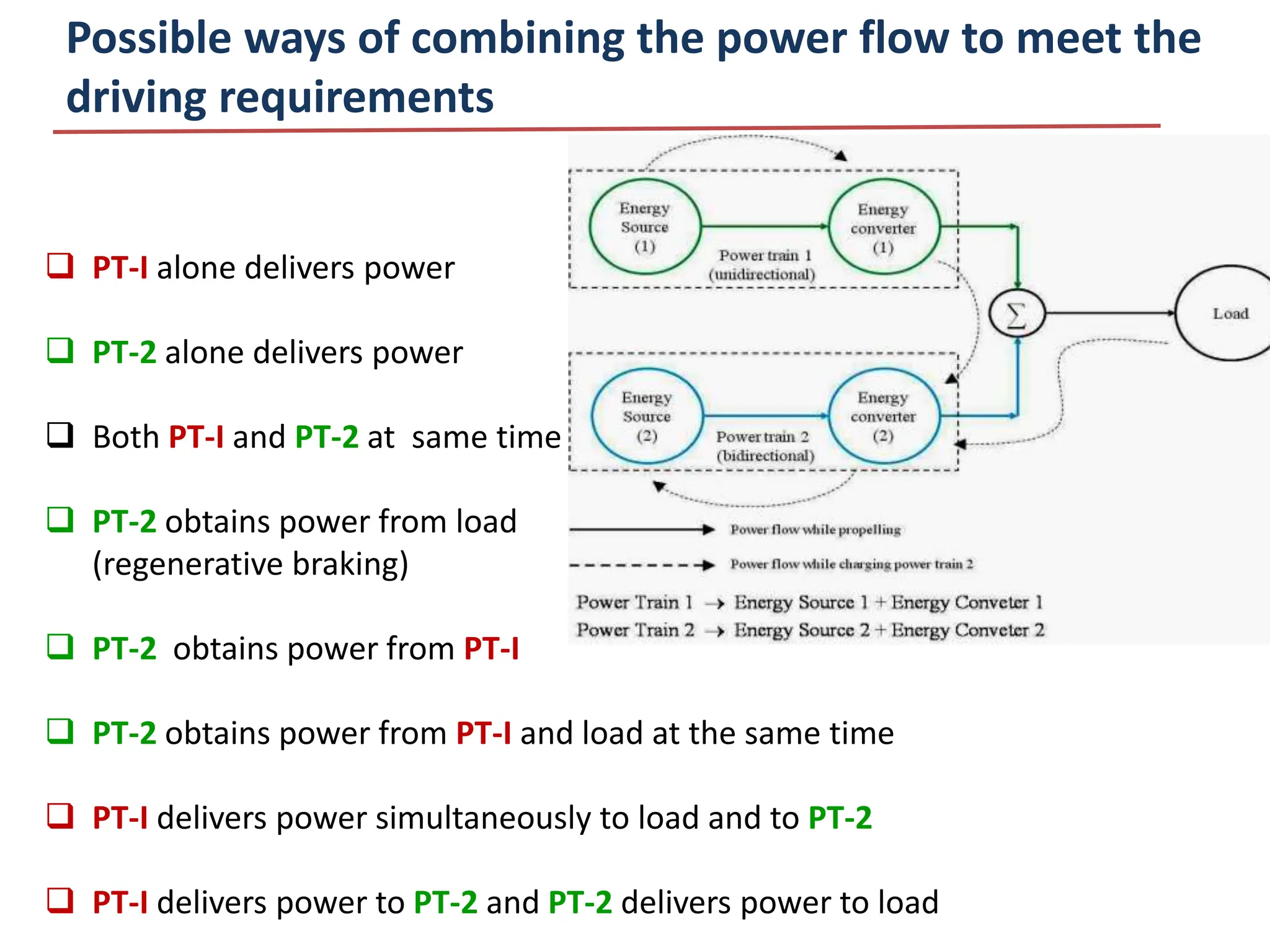 Expt 2 presentation skill.pptx