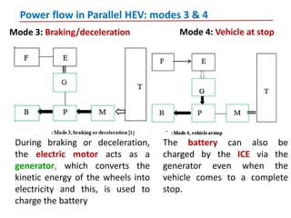 Expt 2 presentation skill.pptx