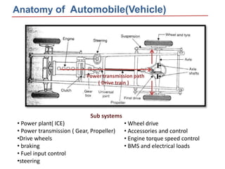 Expt 2 presentation skill.pptx