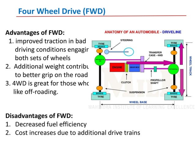 Expt 2 presentation skill.pptx