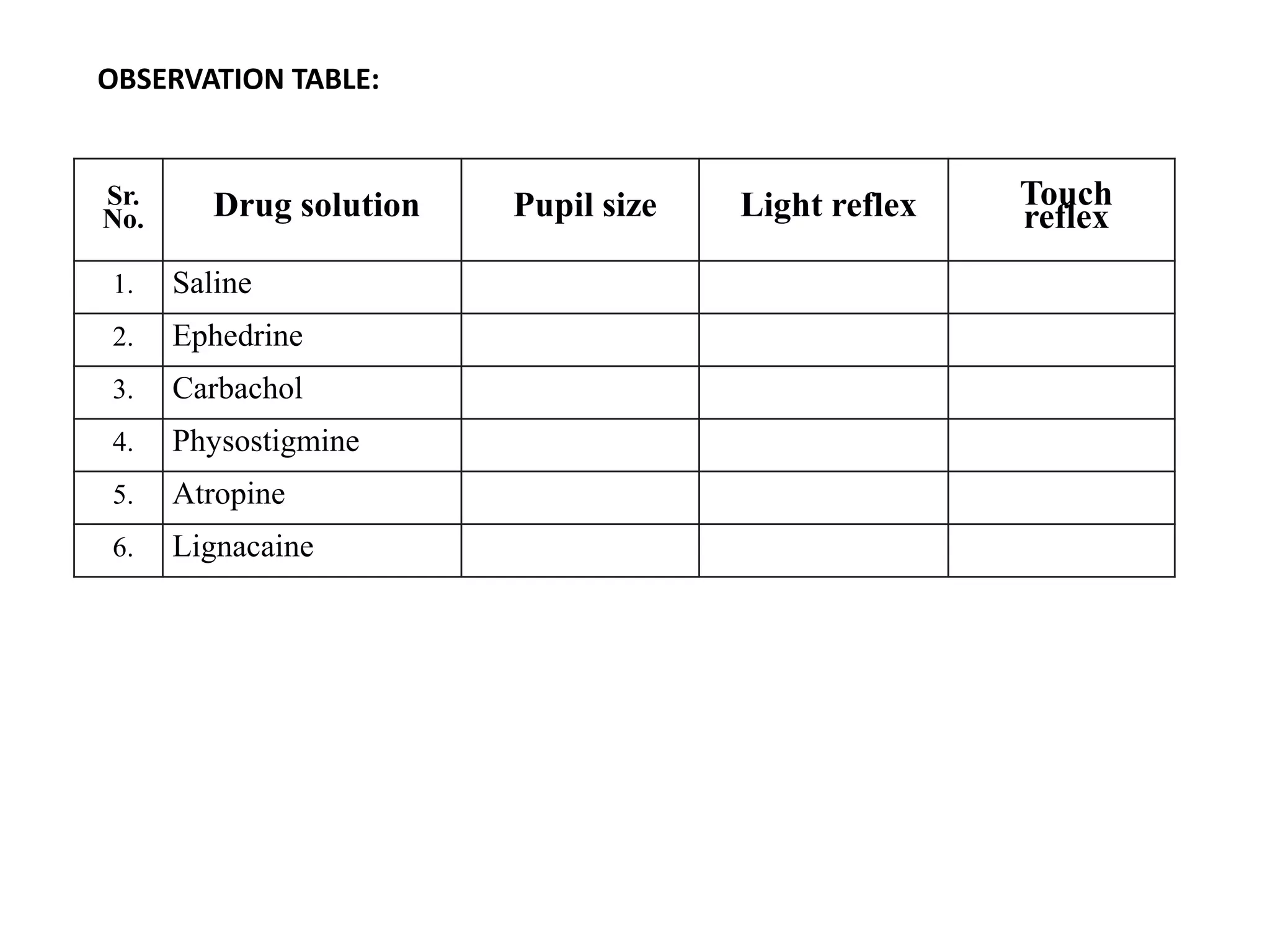 Expt 9 Effect of drugs on rabbit eye | PPTX
