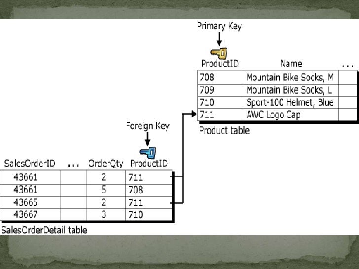 INTEGRIDAD DE ENTIDAD E INTEGRIDAD REFERENCIAL EN SQL SERVER Y ACCESS