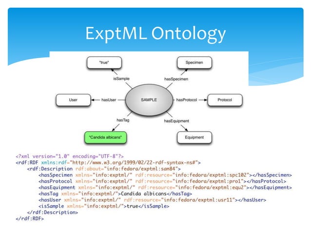 247th ACS Meeting: Experiment Markup Language (ExptML) | PPT