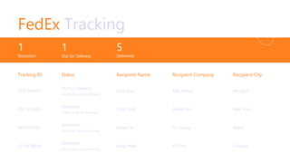 Express pengiriman paket ke supplier.pptx