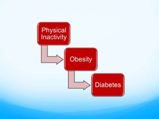 Exs111obesity | PPT