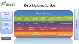 Exset company overview3 | PPT