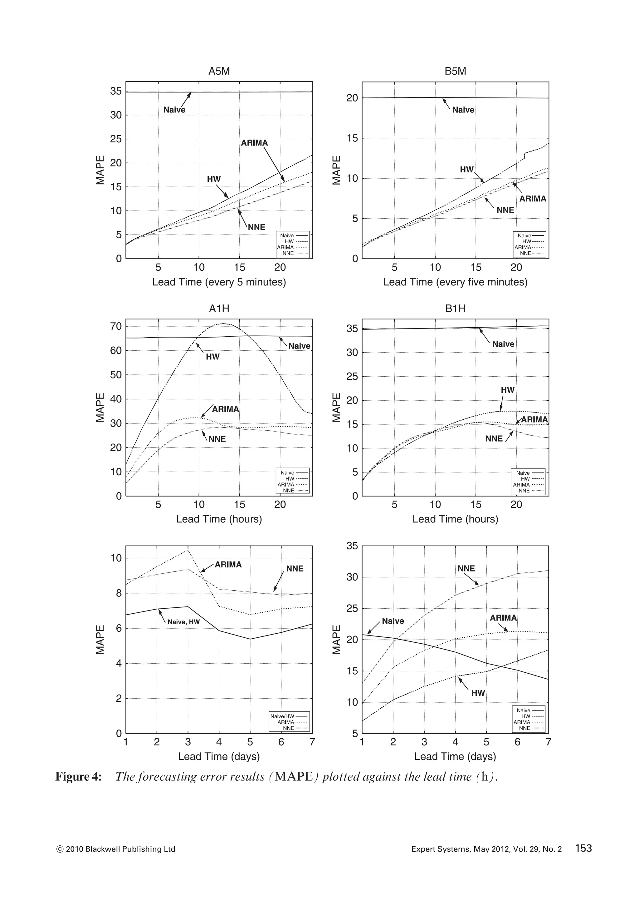 Multi Scale Internet Traffic Forecasting Pdf