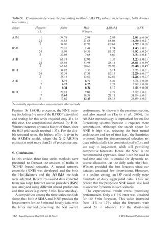 Multi-scale Internet traffic forecasting | PDF