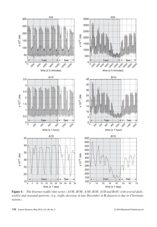Multi-scale Internet traffic forecasting | PDF