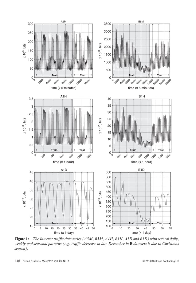 Multi-scale Internet traffic forecasting | PDF