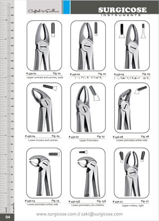 Dental Forceps Chart